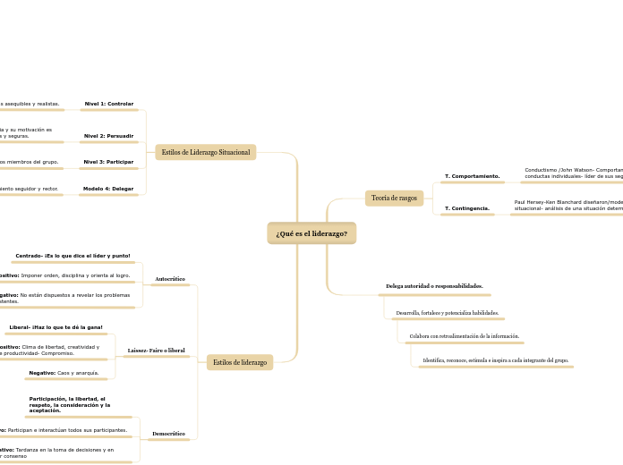 Nociones básicas de gramática Syungan - Mind Map